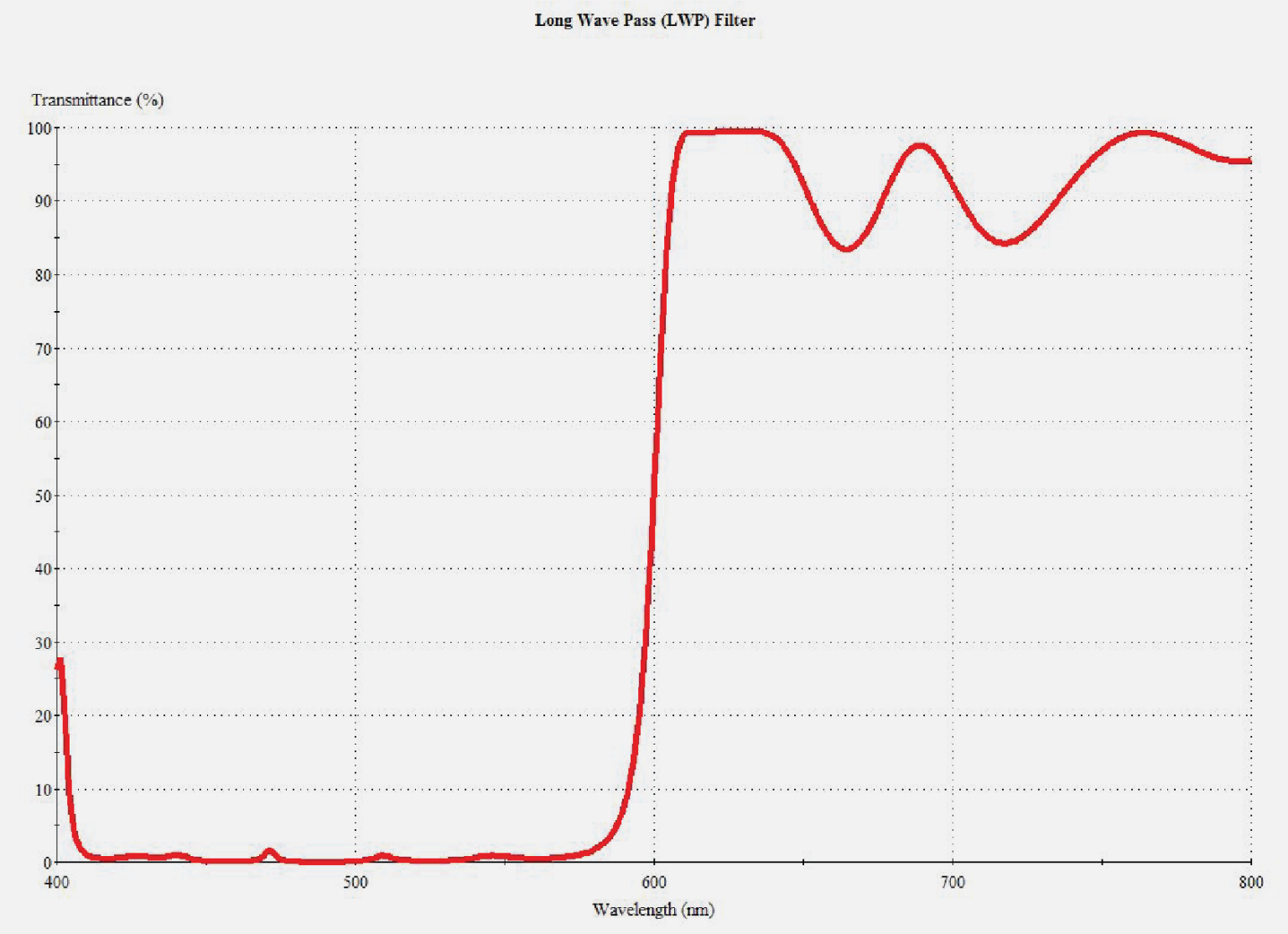 Long Wave Pass Filter (LWP) - GF-Tech